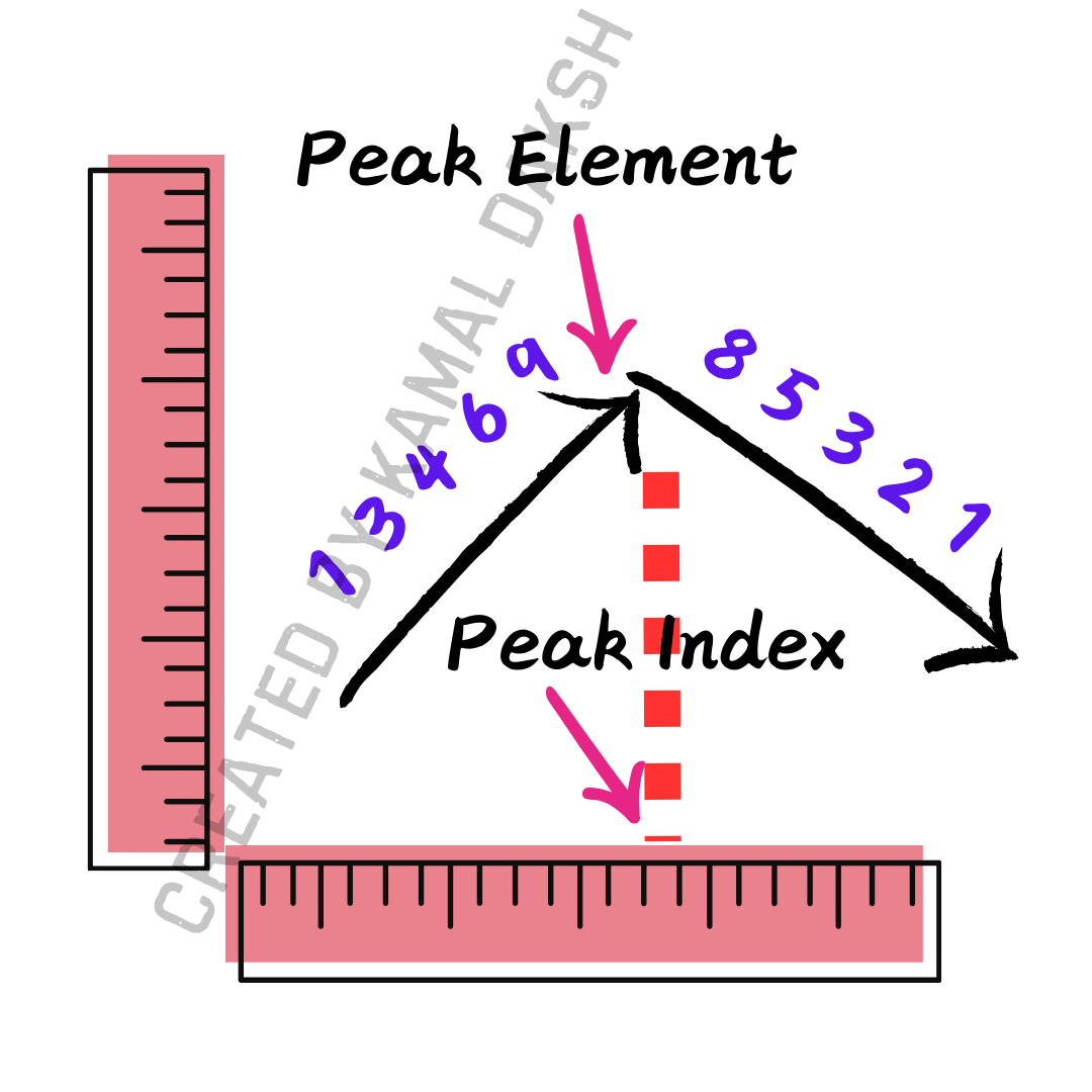 What is Selection Sort and how does it work and how to calculate it’s ...