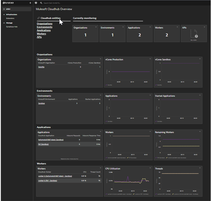 Deploying Resources With Arm Template By Abhishek Srivastava Mar 2024 Medium