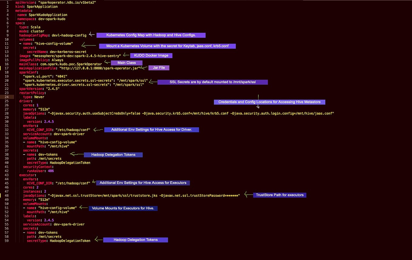 Using Airbyte with Rest API. FYI. Not about building a Rest API… | by Venkat Dasari | Dev Genius