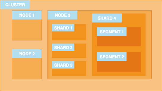 Unit Testing - Spring Boot Controller MultipartFile Request | by Emre ... Unit Testing - Spring Boot Controller MultipartFile Request | by Emre ...