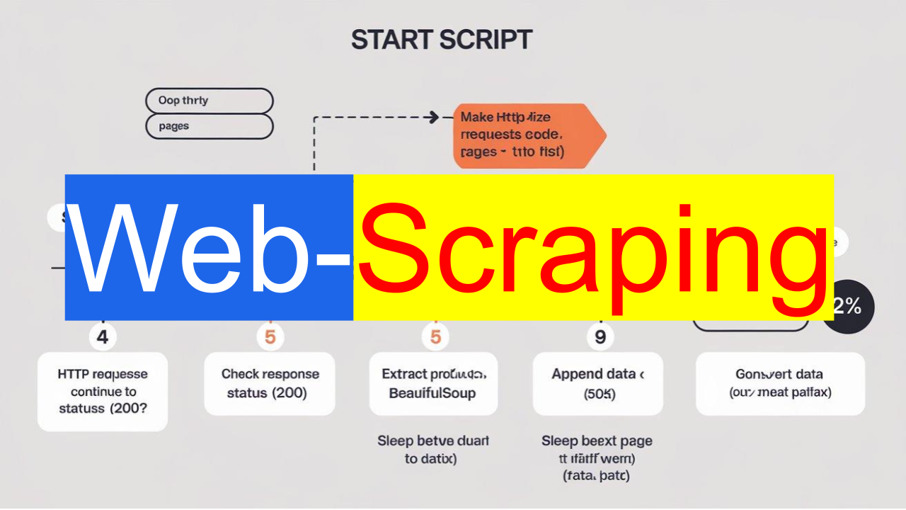 Mastering Sqlalchemy With Python A Comprehensive Guide To Database Interaction By Someone
