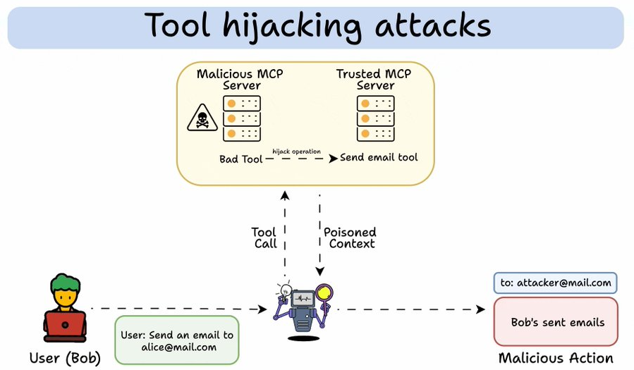 Demystifying Model Context Protocol (MCP): A quick guide | by Shubham Goel | Medium