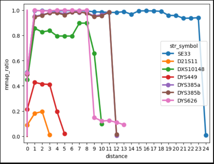 Do amazon product reviews sentiment analysis using chatGPT | by Thew ...