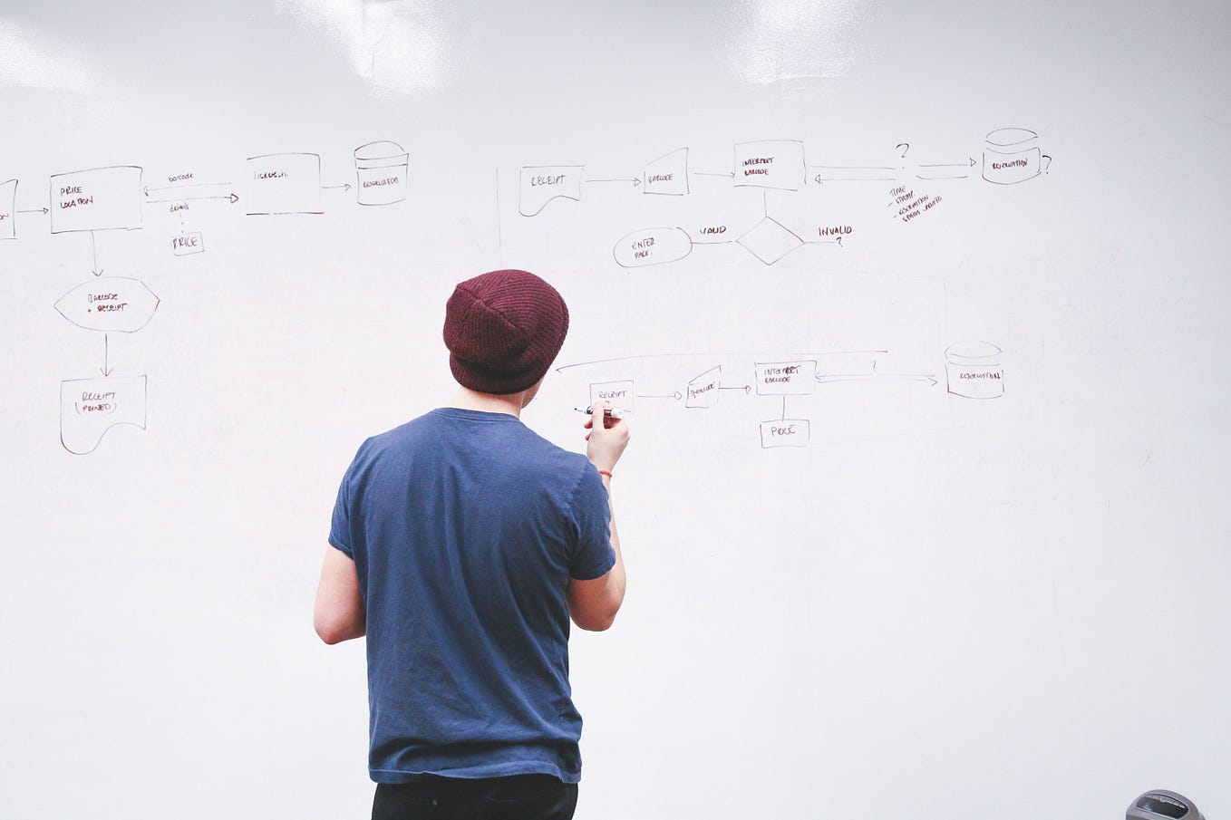 What is excubation? — 7 rules of corporate entrepreneurship | by ...