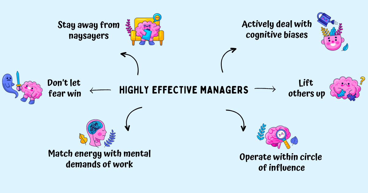 The Four Principles of Good Management | DataDrivenInvestor