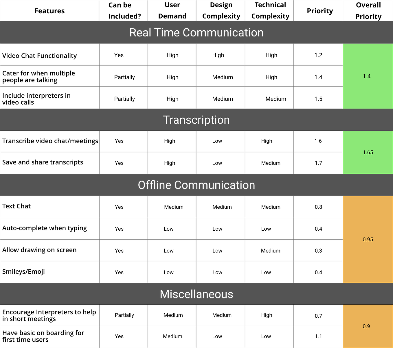 Expanding on the 5 stages of technology adoption | by Kshitij Sinha ...