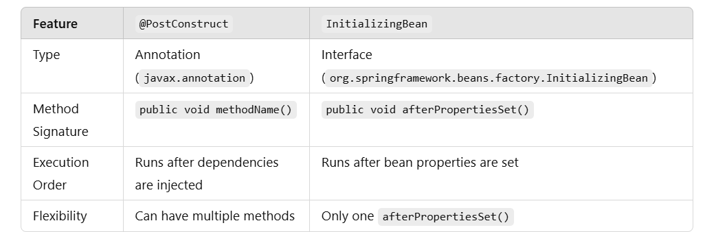 Java 8 Stream Api Coding Interview Questions And Answers By Anant Bandewar Medium