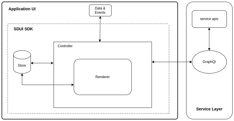 Server-Driven UI Implementation from Scratch in Flutter: Part 1- Basics | by Sk Ahron | Level Up ...