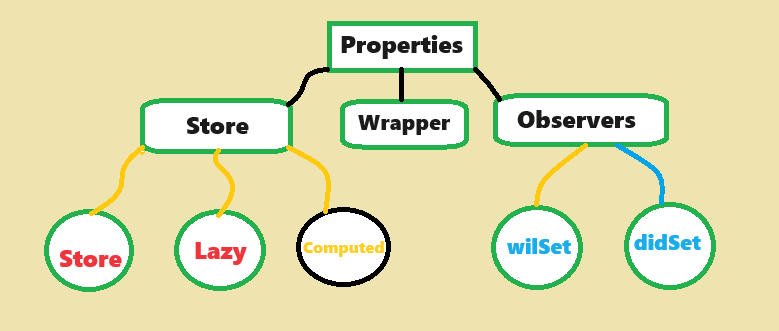 How to Debug Swift Compiler: Part 1 — Environment | by Ruslan Alikhamov ... How to Debug Swift Compiler: Part 1 — Environment | by Ruslan Alikhamov ...