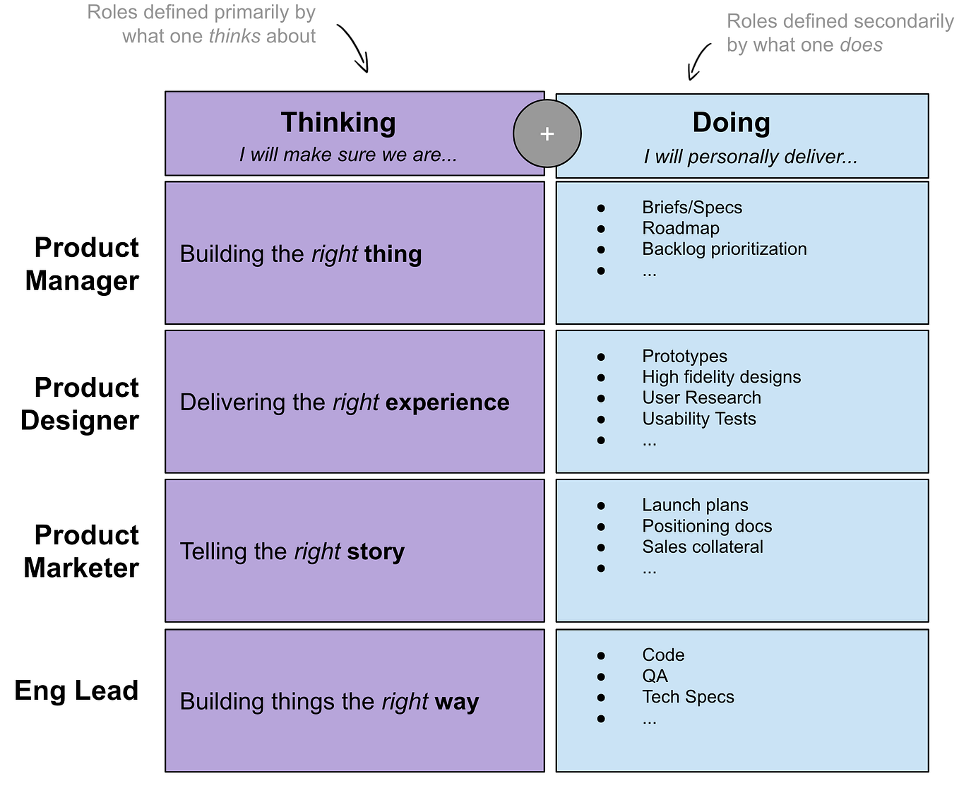 Great Product Managers are “Outcome Thinkers” | by Max Bennett | Medium