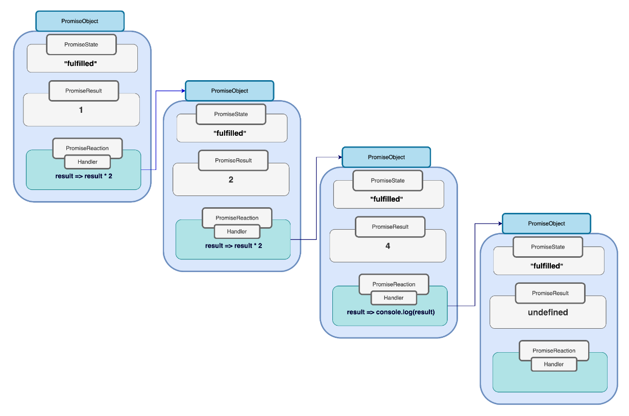 Execution Context in JavaScript. Everything in JavaScript happens ...