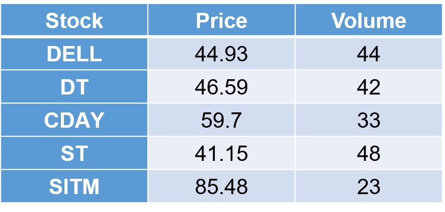 Exploring the Capabilities of FinGPT: Instruction Tuning for Financial Language Models | by ...