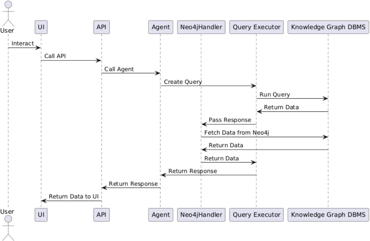 Azure App Insight Tables and KQL. Flow | by Tech Ckumar | Medium