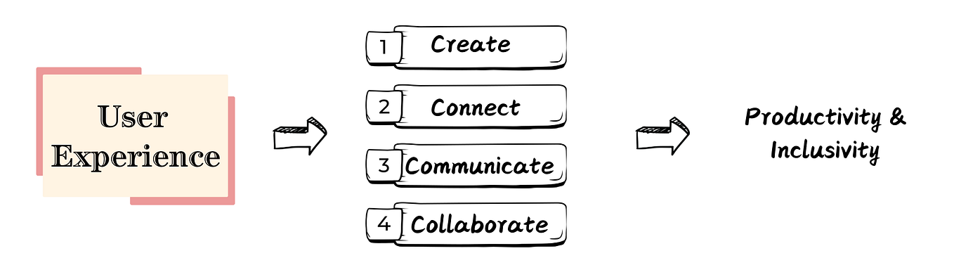 Agile Product Roadmaps. A product roadmap is a plan of action… | by ...