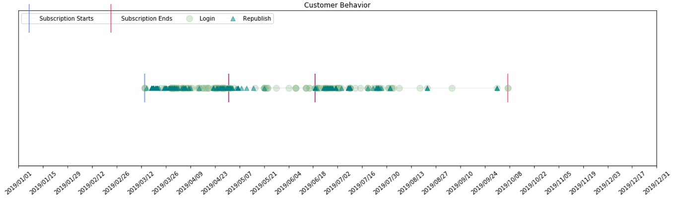 What Happens Before You Can Put Your Hands On The Juicy Analysis | by ...