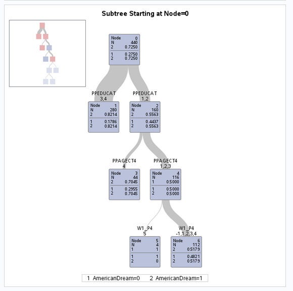 Peer-graded Assignment: Running a Random Forest | by Ratnadeep Bhattacharyya | Sep, 2023 | Medium