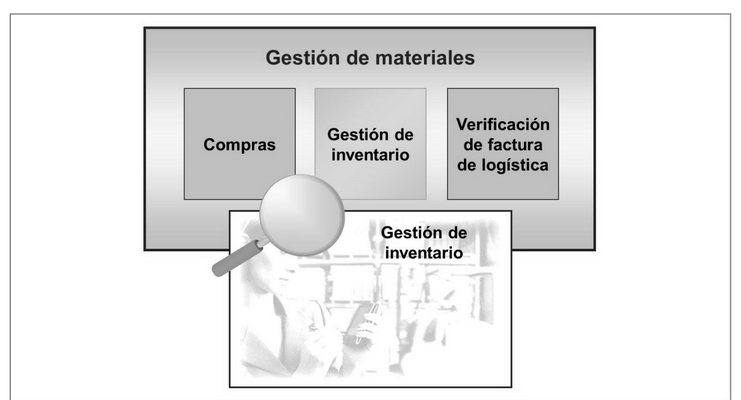 Principales transacciones de SAP. No todas las transacciones conocemos ...