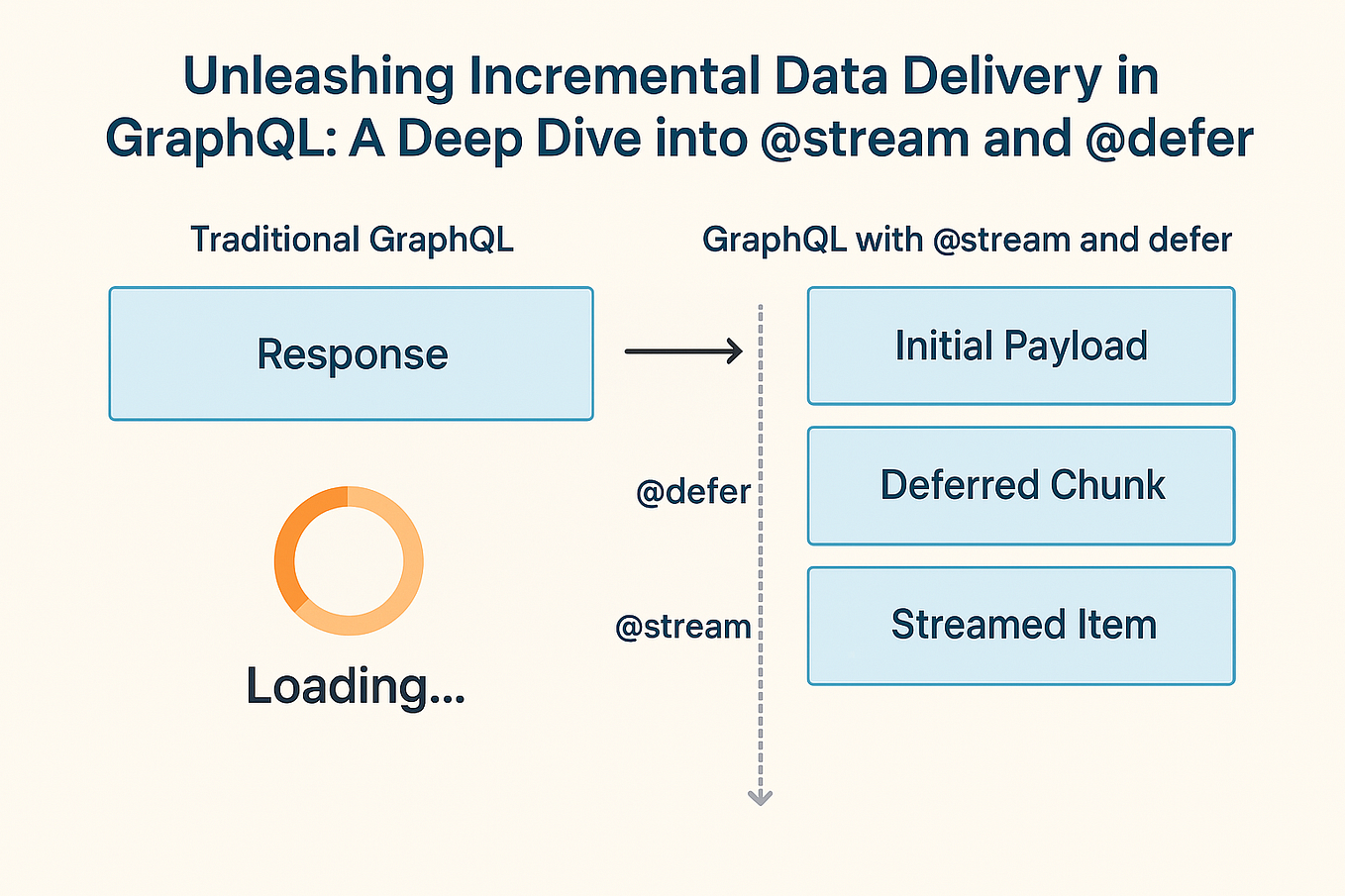 Hotchocolate Filtering. In previous post I discuss basic about… | by Nilay Patel | Medium