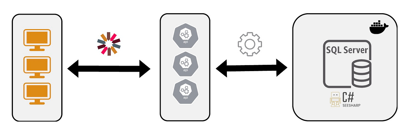 Blazor Server App Authentication — Simplifying Authentication In Net Core Api With Jwt — Part 2921