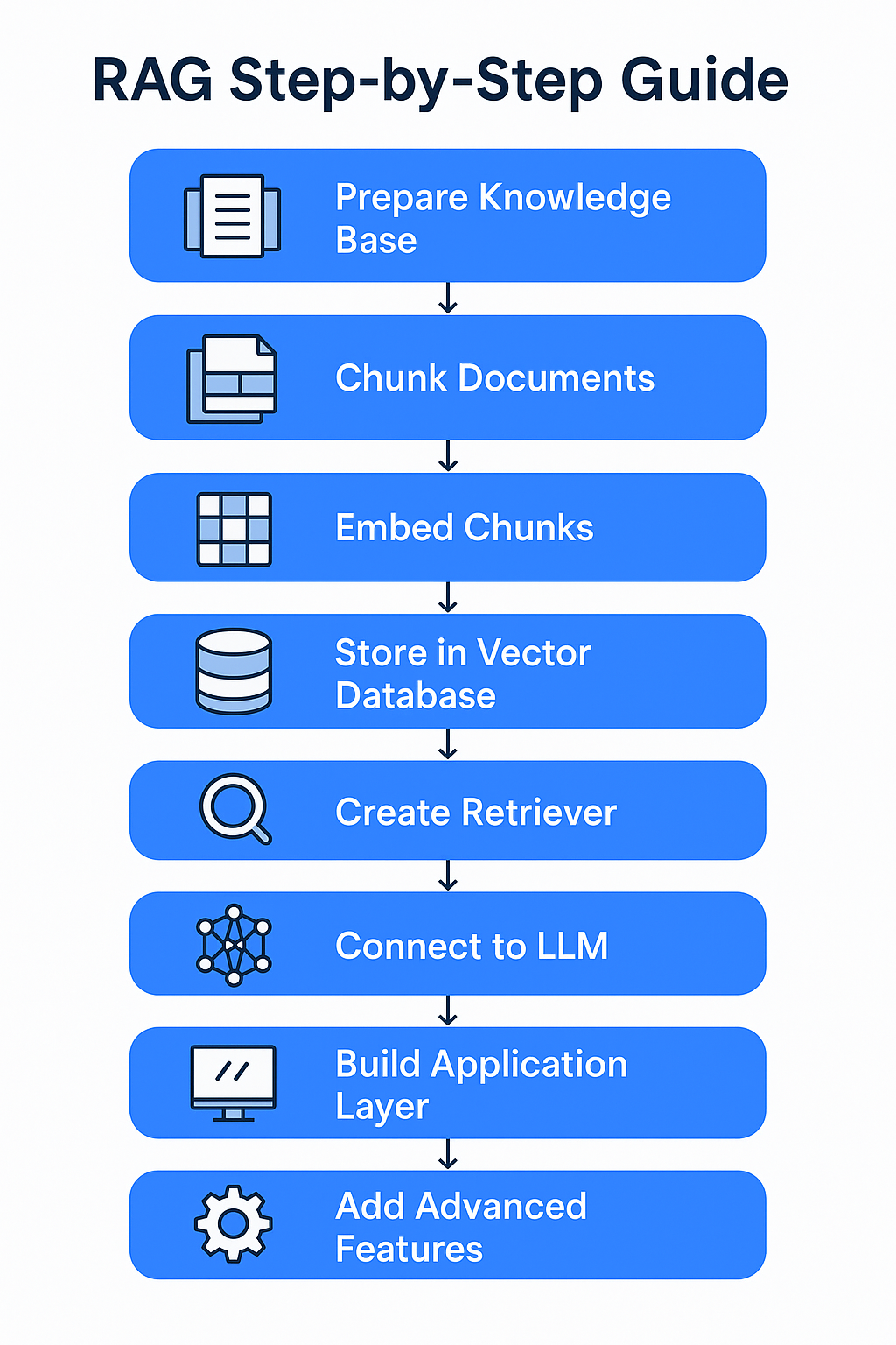Cloud-Native Architecture Principles: Designing for the Future of Scalable, Resilient ...