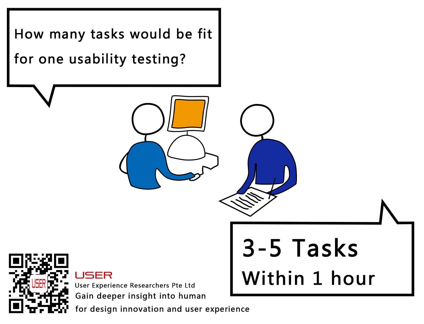 User Interface Usability Testing and Evaluation Methods | by Fu afang ...