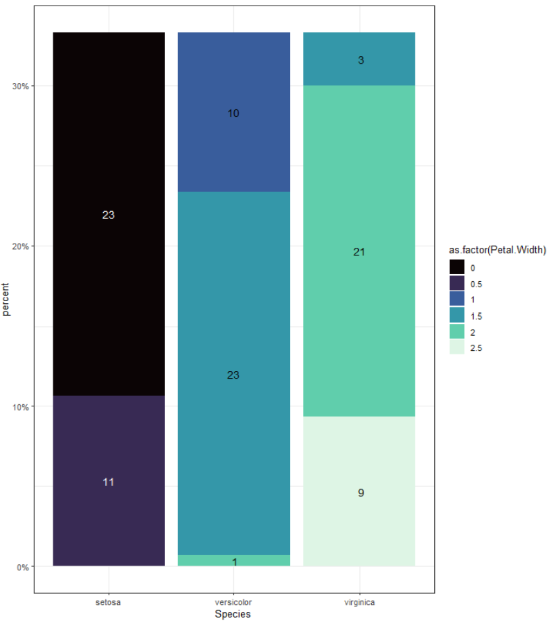 Replacing case_when() with joins in R | by Lara Southard, PhD | Nerd For Tech | Medium