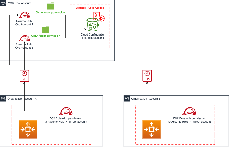 Implementing SonarQube in AWS and Integration with Azure DevOps ... Implementing SonarQube in AWS and Integration with Azure DevOps ...