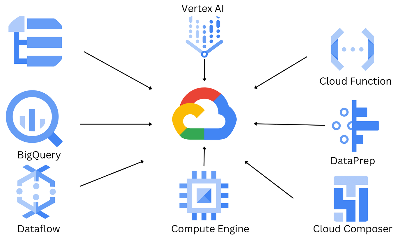 The Ultimate Guide to UV: Streamlining Python Package Management | by ...