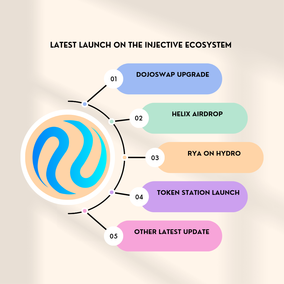 What Astroport Mainnet Brings to The Injective Ecosystem | by chukwudi ...