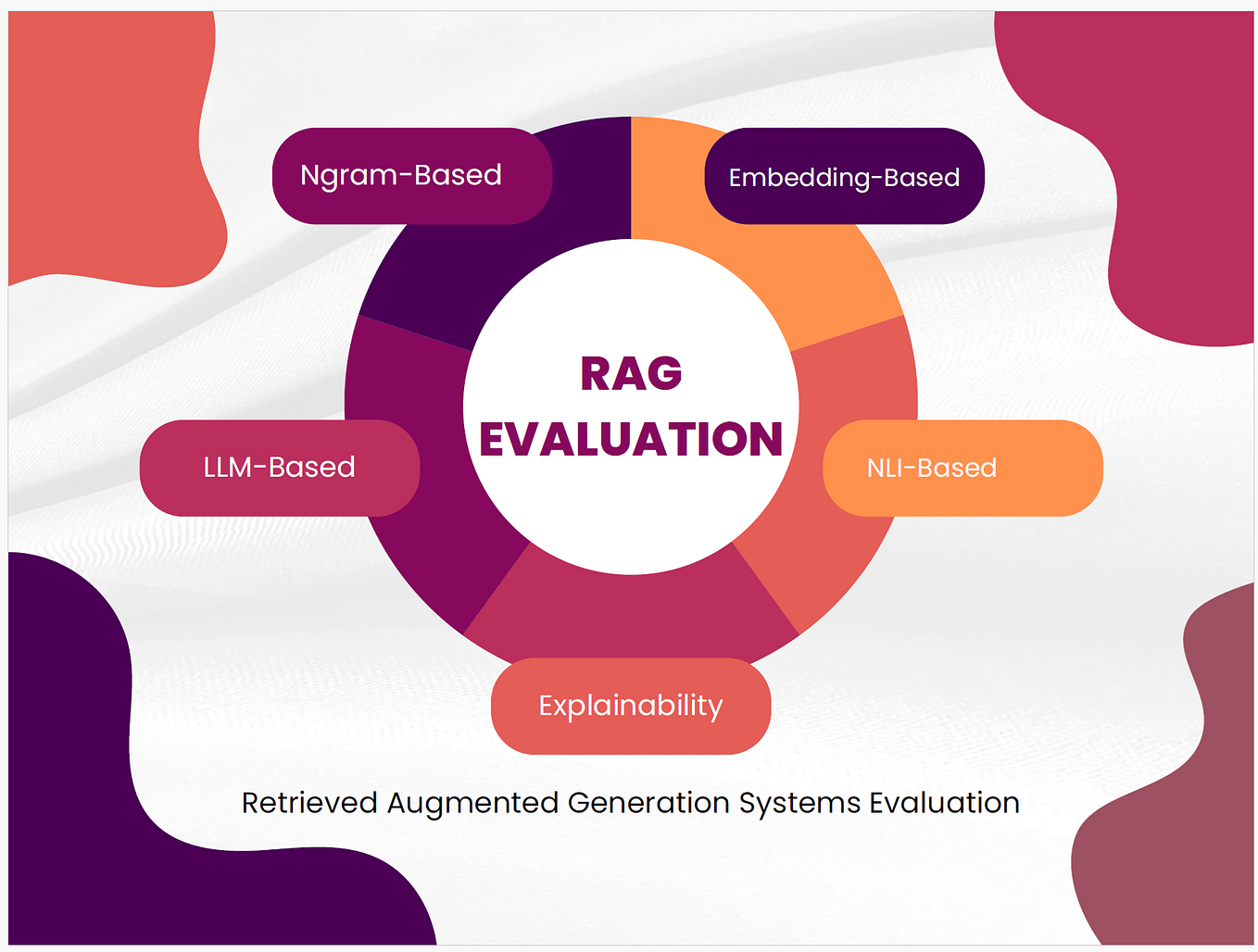 Exploring the Frontiers of Text Segmentation for Better RAG Systems ...