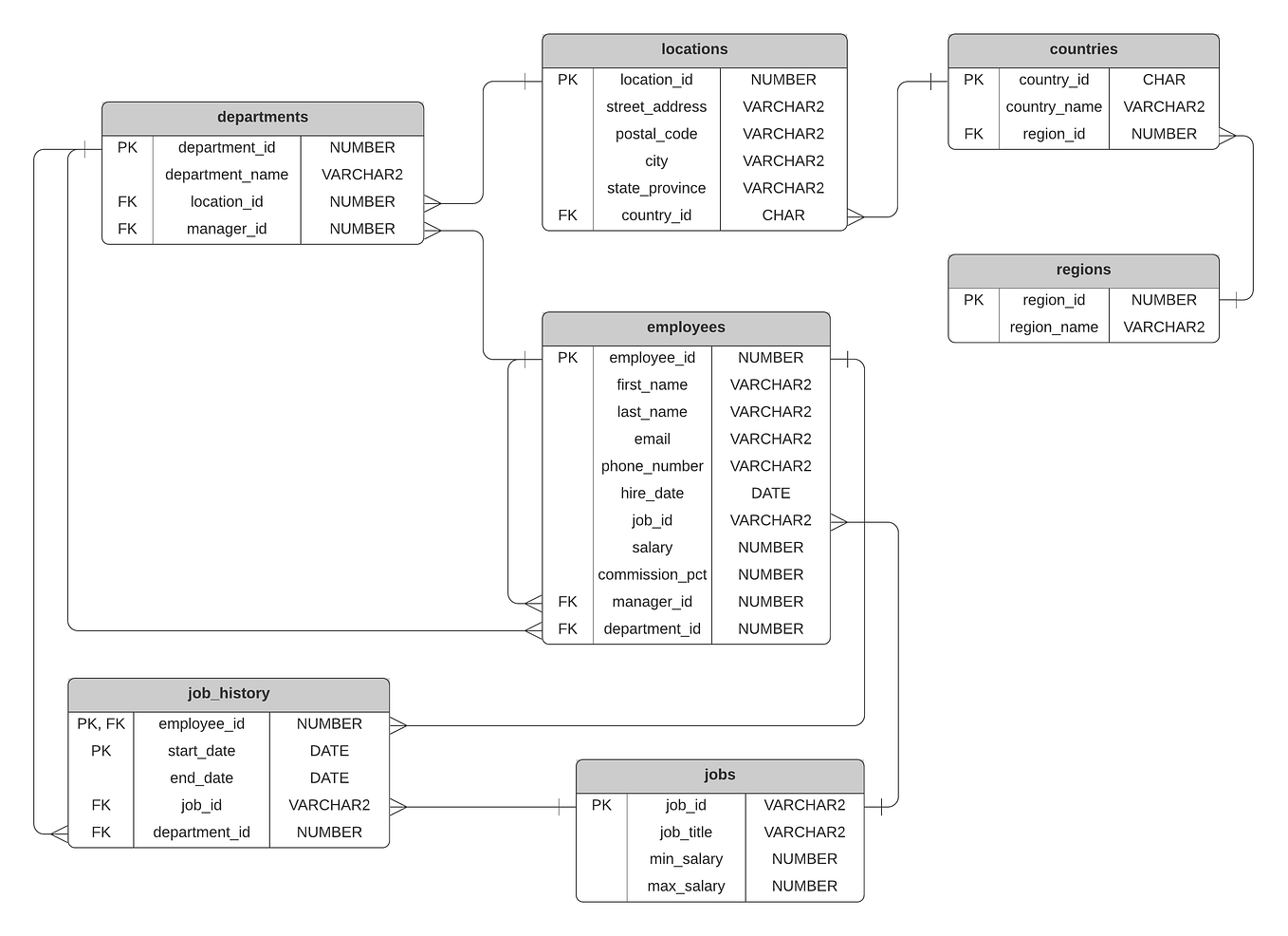 ADP Internship Interview Experience (On-Campus) | by Chakka Venkata Sai Kiran | Medium