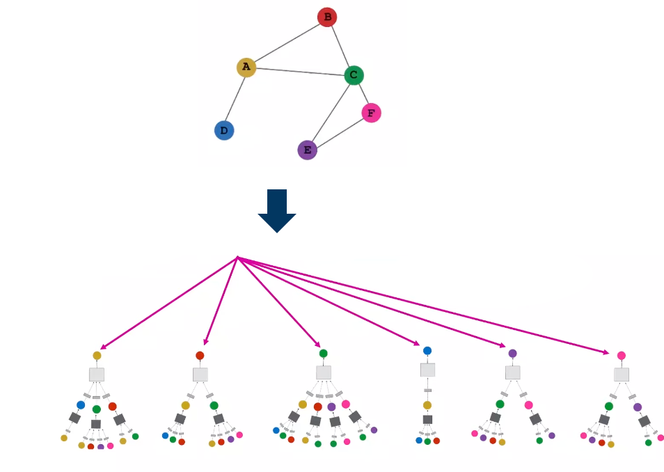 Let’s learn A-Z of Knowledge Graphs: one step at a time | Part 1 — Introduction to basic ...