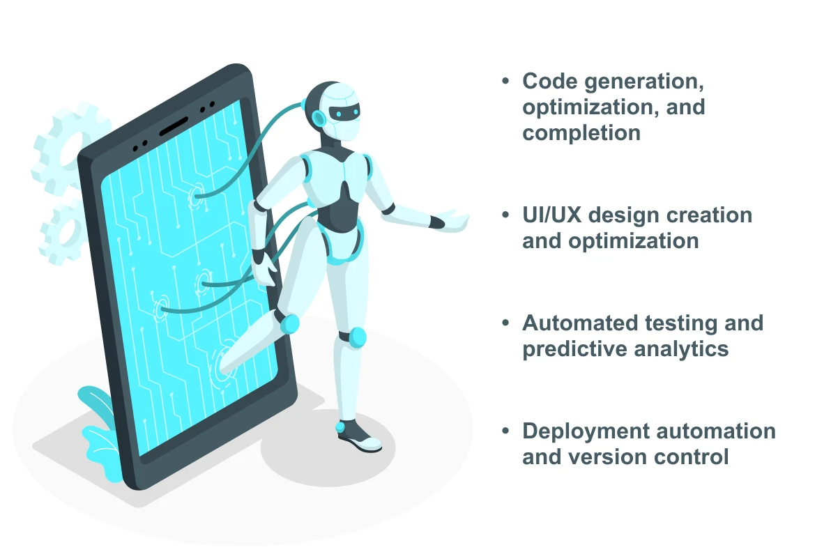 To understand how Generative AI transforms UX/UI design practices | by ...
