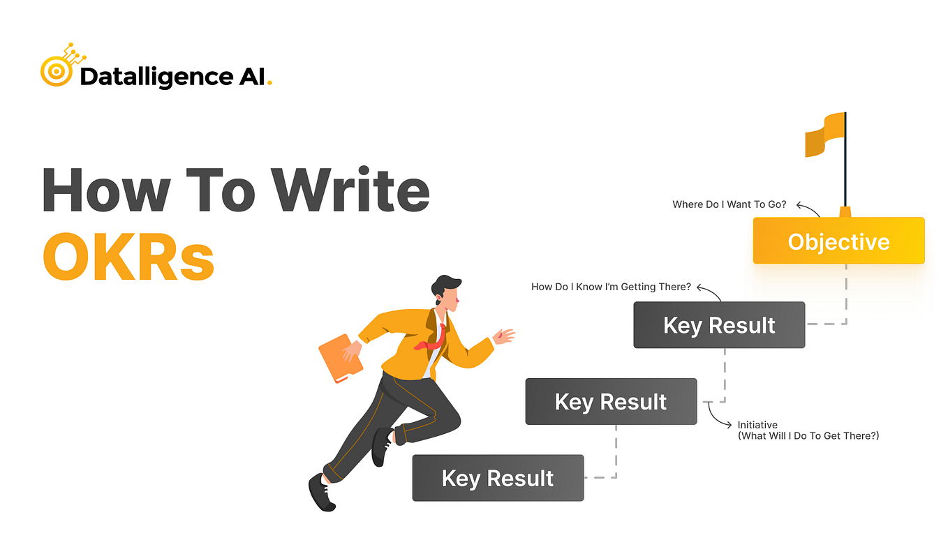 OKRs vs KPIs. While implementing OKRs the most… | by Allenjones | Medium