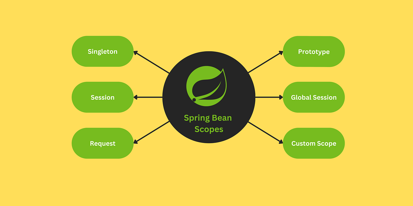 How to Install SDKMAN on Linux in 5 Easy Steps | by Rezaur Rahman | Medium