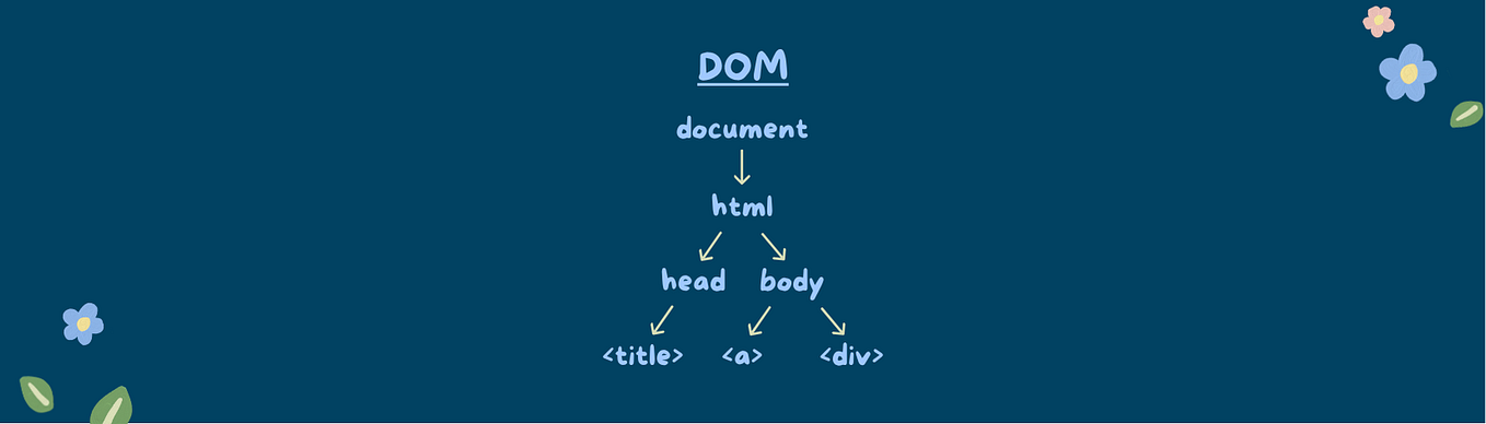 React + TypeScript + Tailwind CSS v4: A Complete Setup Guide | by Urja | Medium