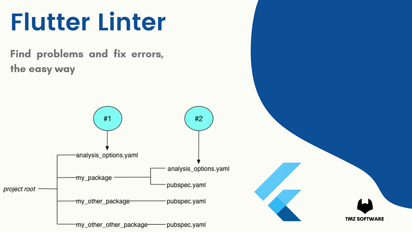 Flutter 3.24 is here!. The flutter team has release new… | by Razvan Tamazlicariu | Medium