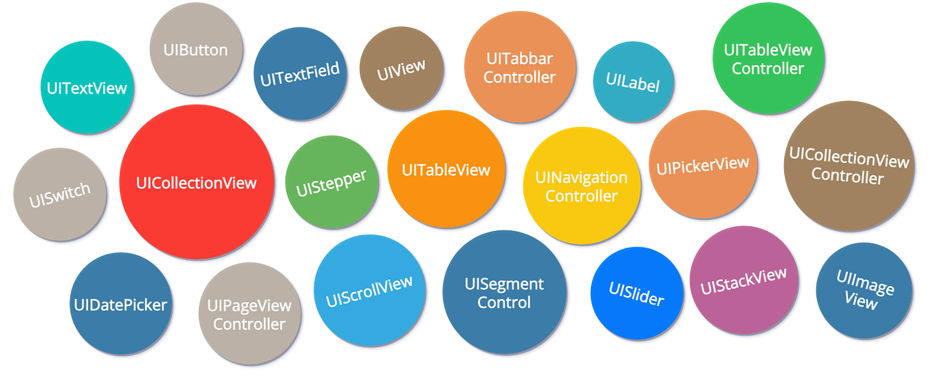 Objective-C vs Swift in 2024 | Swiftify