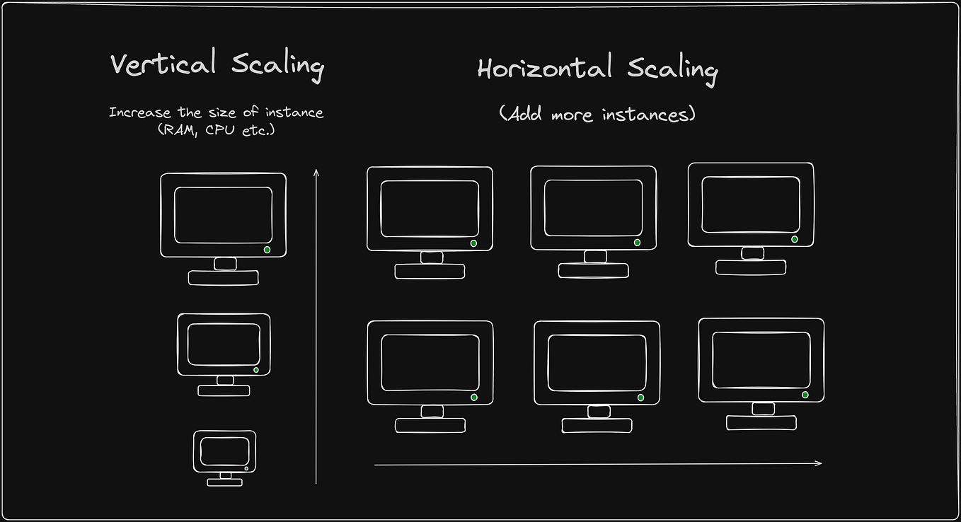 Shared and Exclusive Locks in SQL Databases | by Chirantan Das | Apr ...