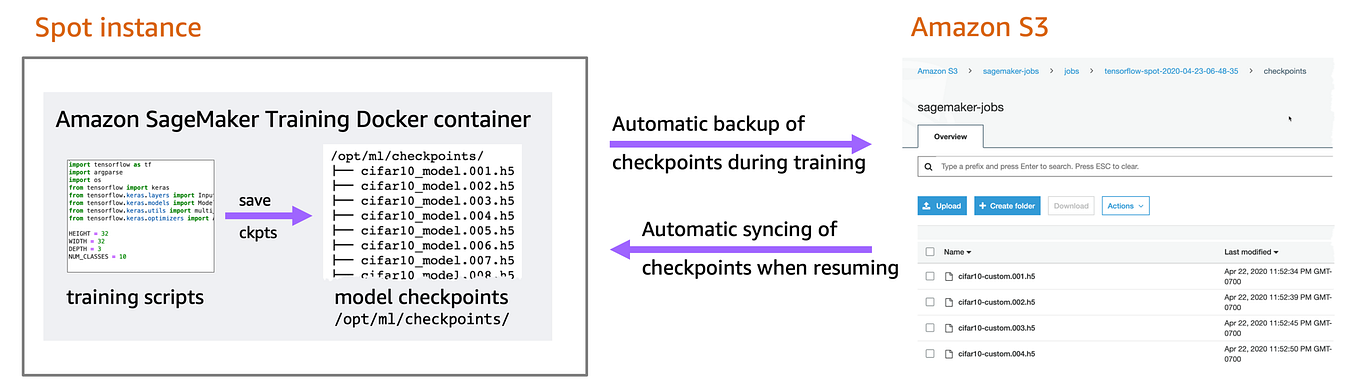 From free to production ready: Using Amazon SageMaker Studio Lab and Amazon SageMaker for ...