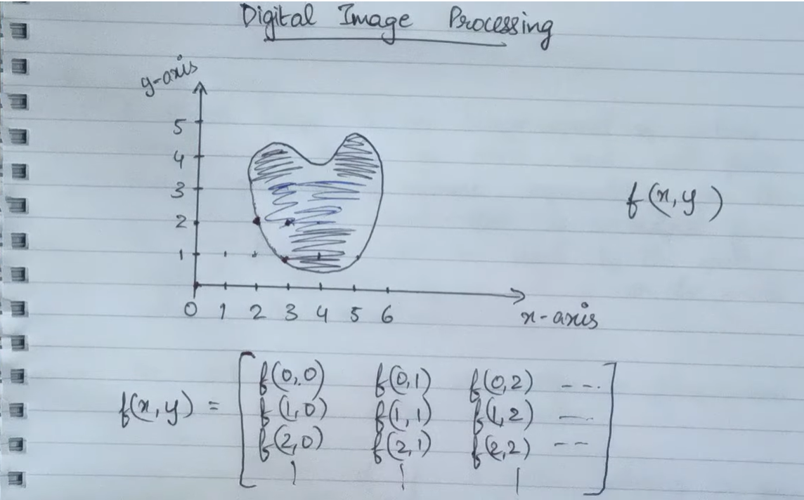 Ab Initio Tutorial (Data Engineering) | by Ronit Malhotra | Medium