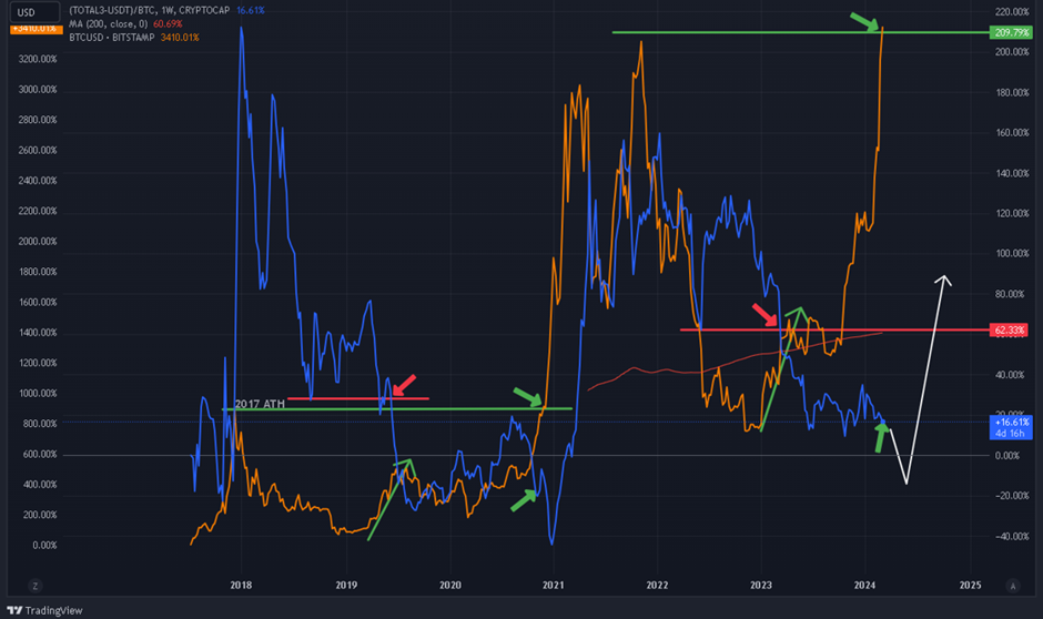 Can Triple-Digit Annual Returns Last? | by Numeta Strategies ...