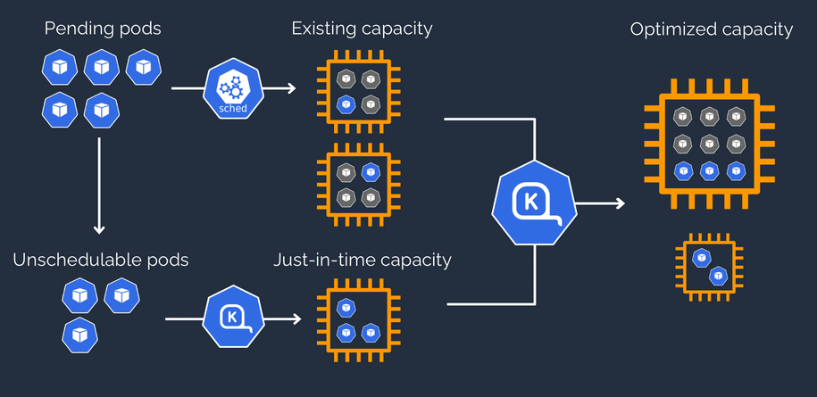 AWS DevOps Engineer Certification (Professional) — Cheat Sheet | by ...