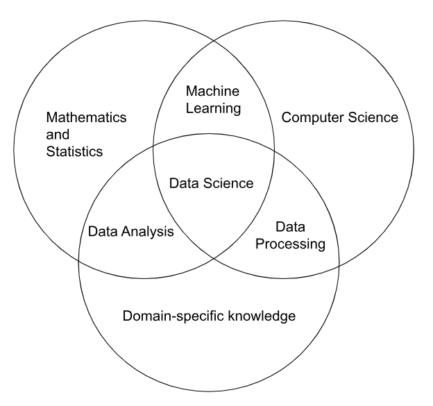 Nexus of Artificial Intelligence and Blockchain | Medium