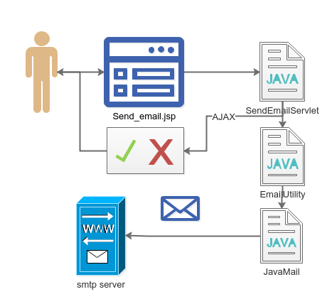 How to debugging in Netbeans Java | by IB Teguh TM | Medium