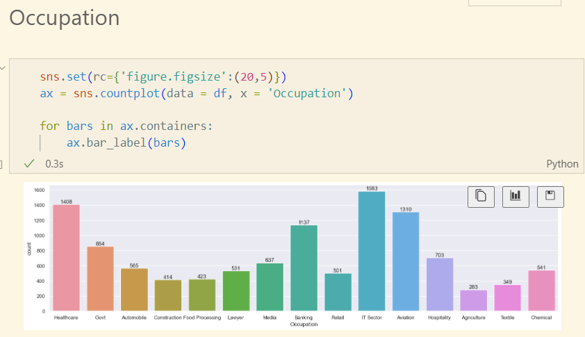 Walmart Sales Analysis using Sql and MS Excel | by Mohammad Kaif | Medium