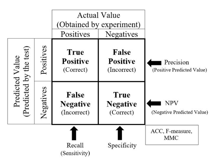 Expected value as evaluation metric in Machine Learning | by Overfitted ...