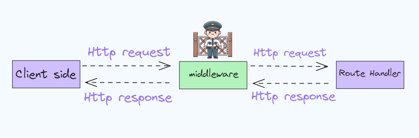 Understanding Git Rebase and Git Merge : Optimizing Workflow Efficiency. | by Preetam G K | Medium