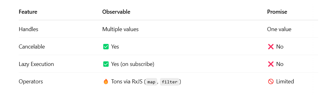 🛡️ Mastering Error Handling in Angular: From Local Try-Catch to Global Interceptors | by Manish ...