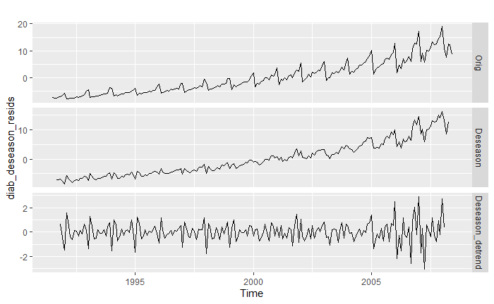 A Quick Guide to Beautiful Scatter Plots in Python | by Hair Parra ...